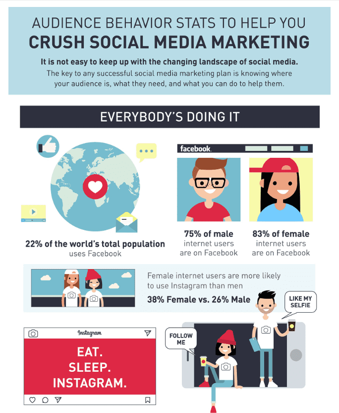 Audience Behavior Stats to Help You Crush Social Media Marketing - PAN ...