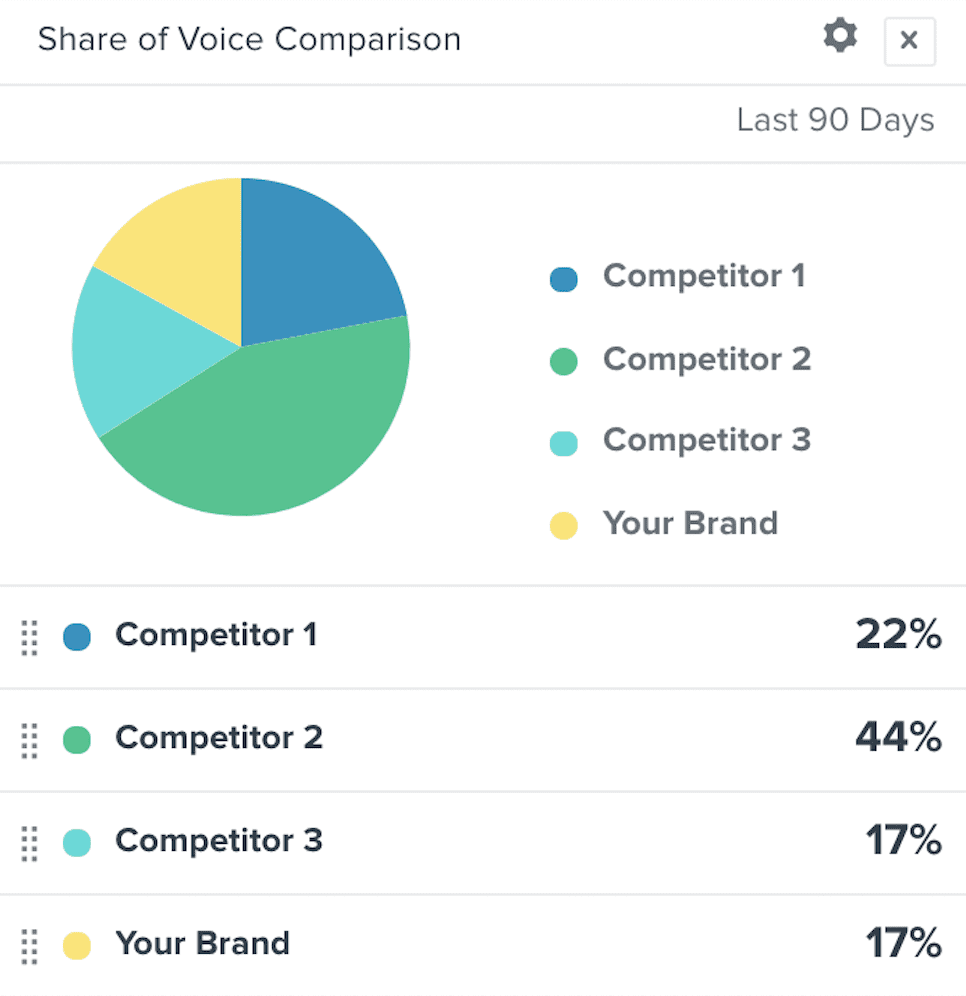 7 Digital Metrics for Measuring Earned Media's Impact | PAN Communications