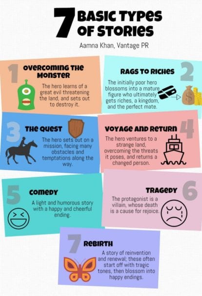 Seven Basic Types of Stories - PAN