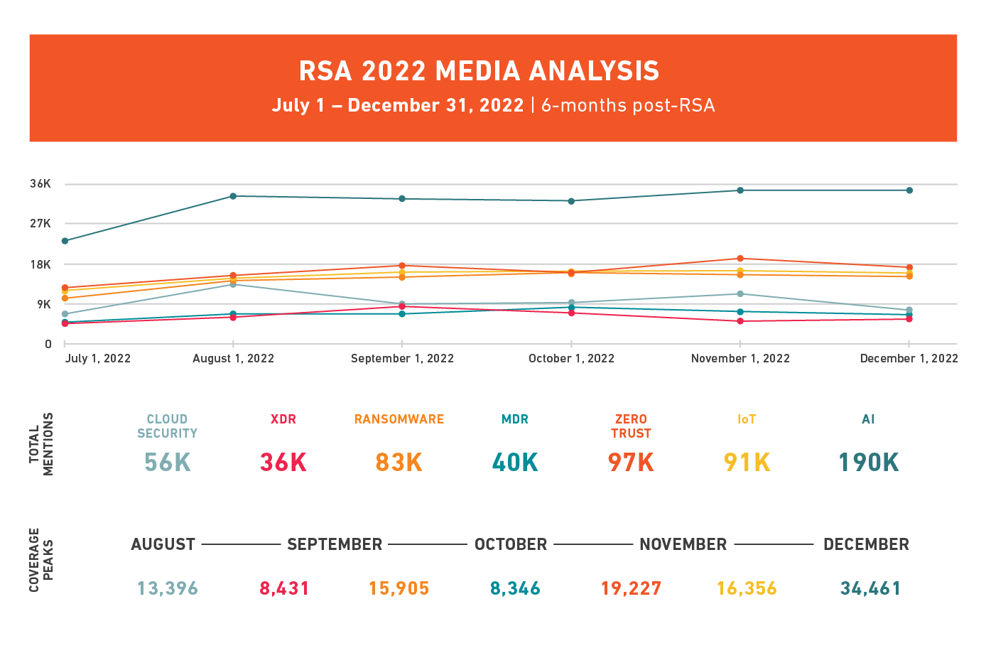 Looking Back : What Drove Coverage at RSA 2022 - PAN