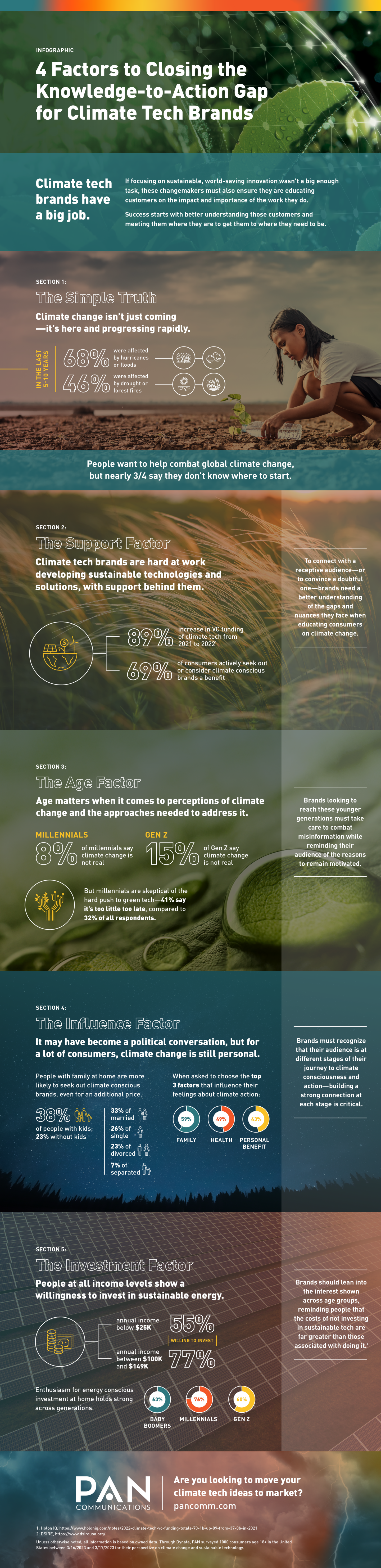 4 Factors Impacting Climate Action - PAN