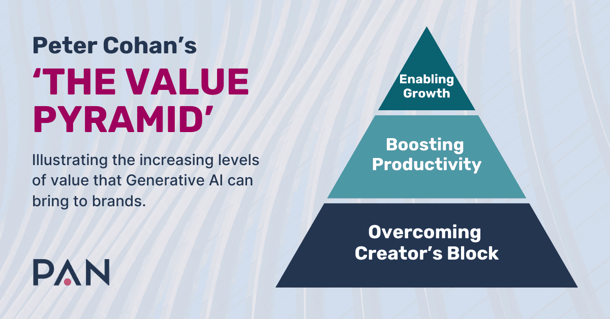 Unlocking the Value of Generative AI For Business: Insights from Peter ...