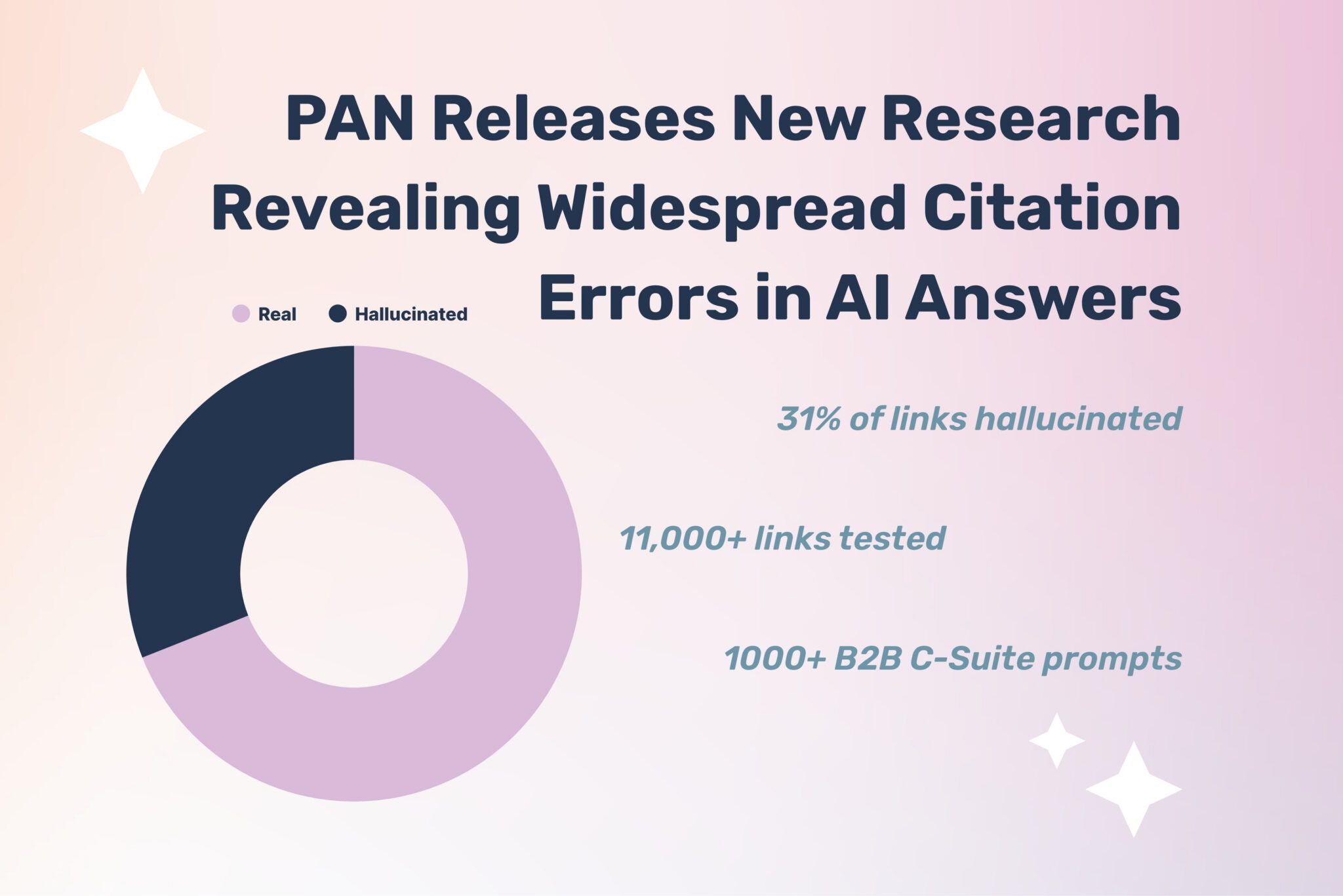 PAN Releases New Research Revealing Widespread Citation Errors in AI ...