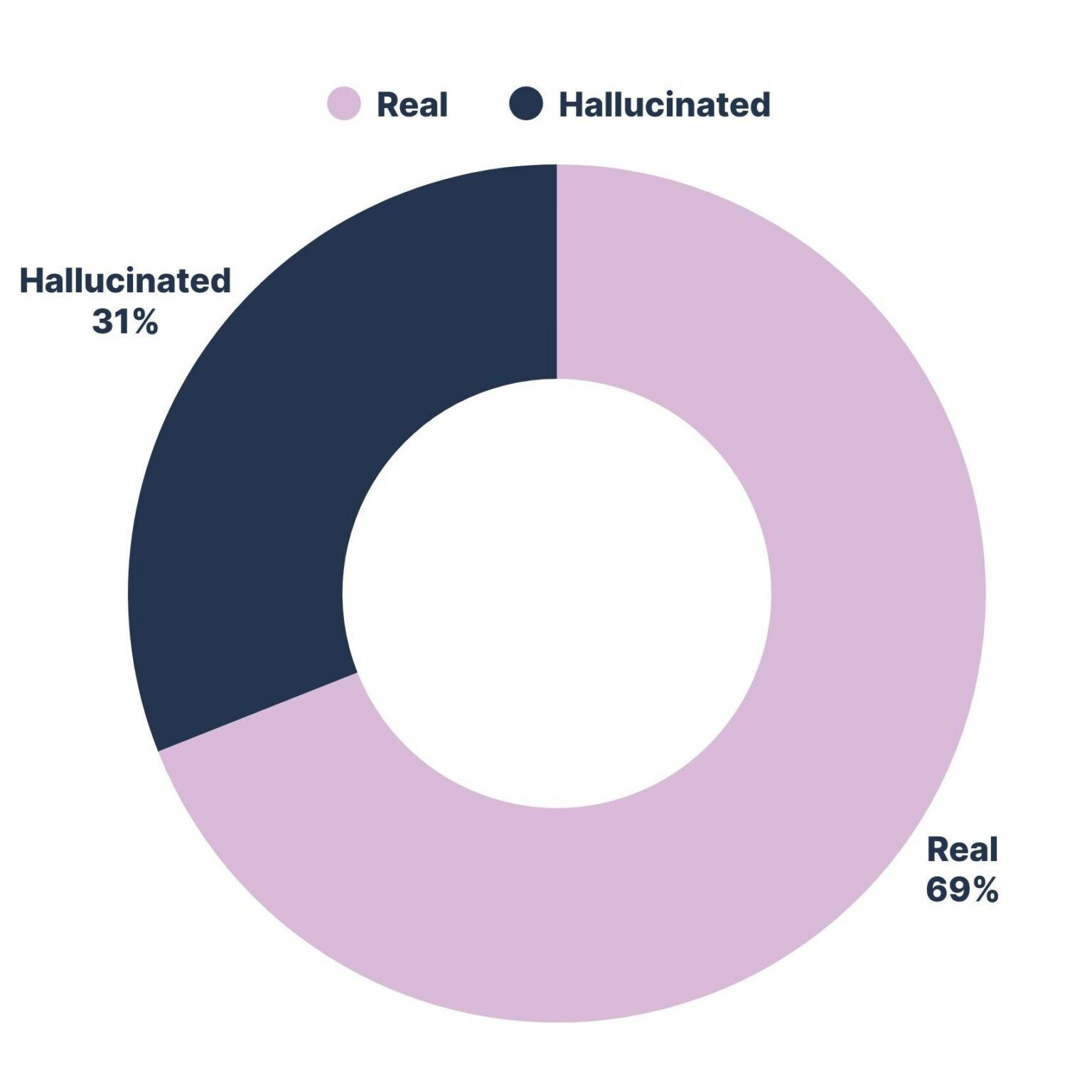 PAN Releases New Research Revealing Widespread Citation Errors in AI ...